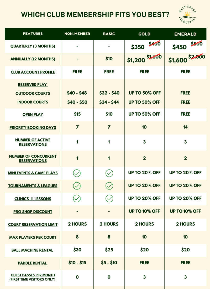 Membership and Pricing